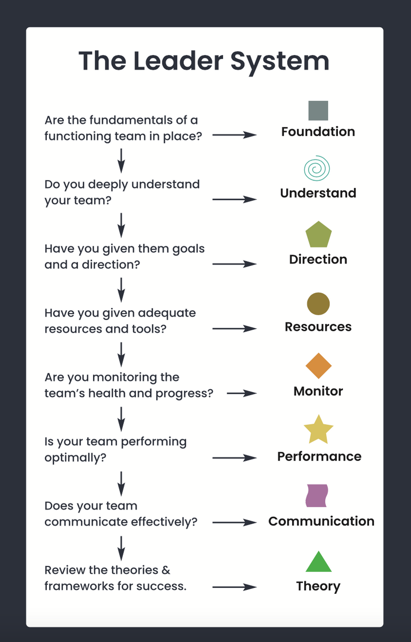 How it works | Leader Tools